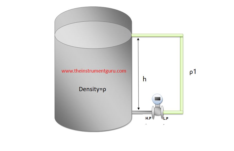 DP type level measurement & calculation