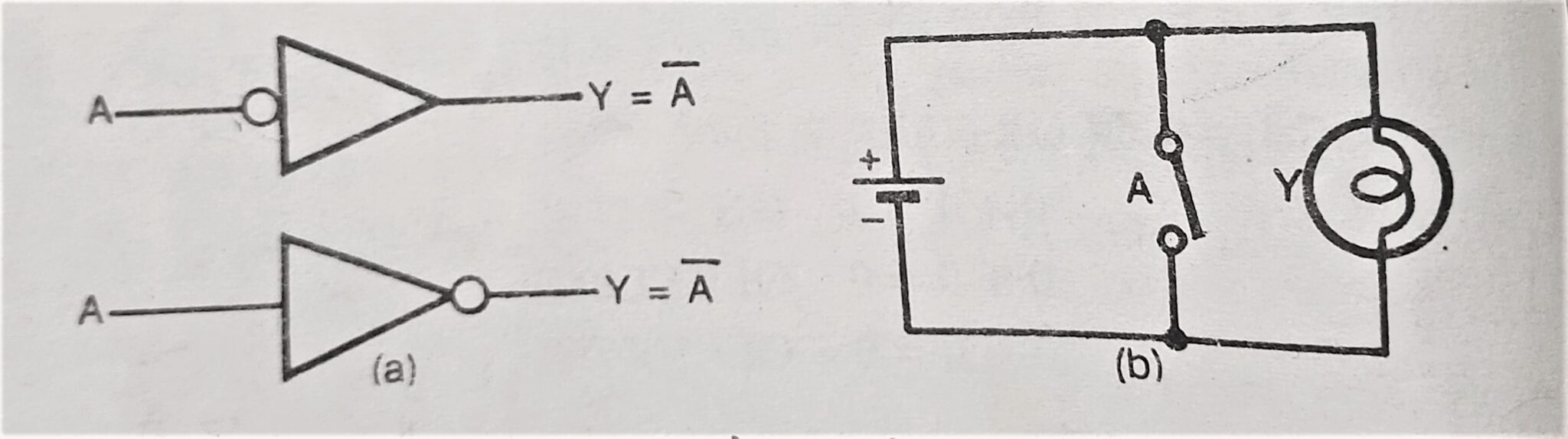 What are the Logic Gates ? | THE INSTRUMENT GURU