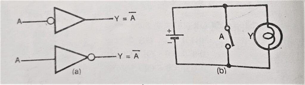 Logic gates in hindi | THE INSTRUMENT GURU