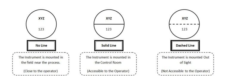 p&id symbols | ISA Symbols and Loop Diagrams
