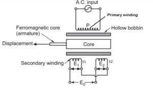 What is LVDT ? | Types & Applications | THE INSTRUMENT GURU