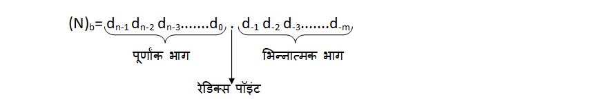 Number System in Hindi | THE INSTRUMENT GURU