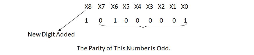 What is Parity ? | Parity Checker and Generation | THE INSTRUMENT GURU