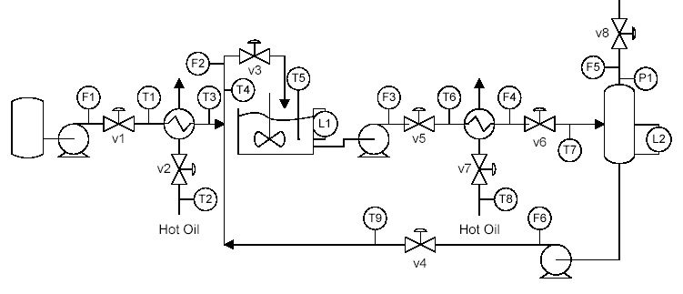 p&id symbols | ISA Symbols and Loop Diagrams