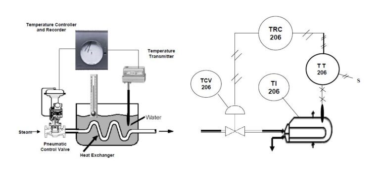 p&id symbols | ISA Symbols and Loop Diagrams