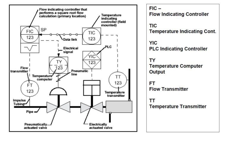 p&id symbols | ISA Symbols and Loop Diagrams
