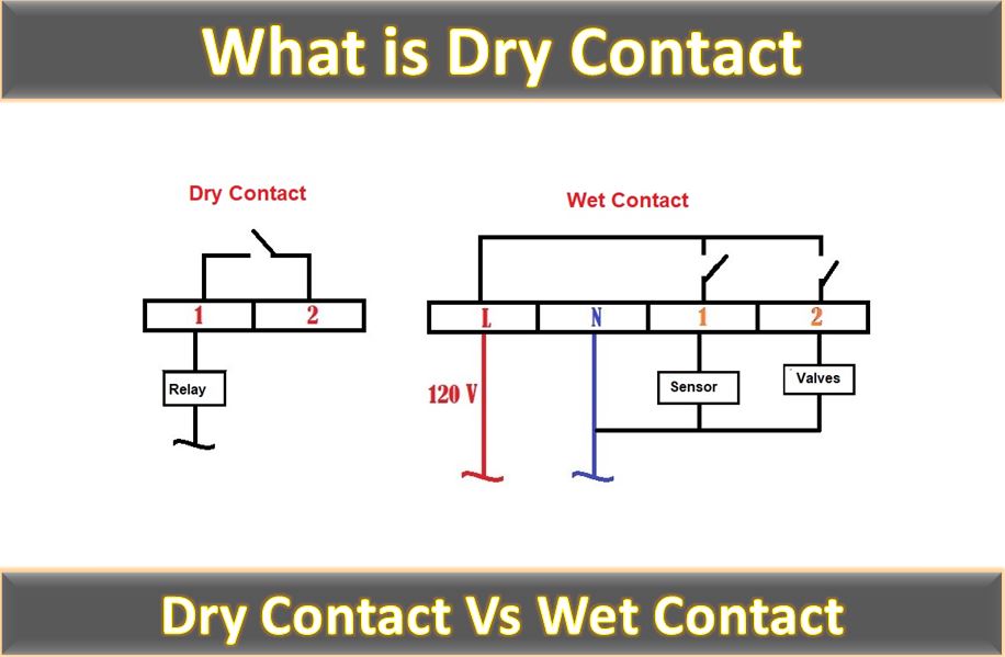 What Is A Dry Contact Dry Contact Vs Wet Contact What Is A Dry Contact Dry Contact Vs Wet Contact