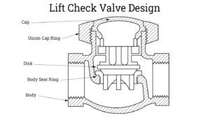 NRV valve | n r v valve | THE INSTRUMENT GURU