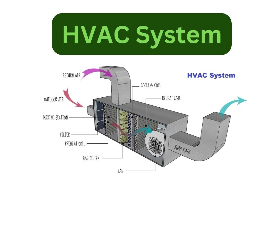 What is hvac | HVAC | HVAC System | THE INSTRUMENT GURU