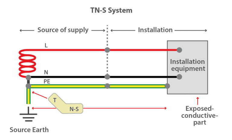 Earthing System | its Importance and Types
