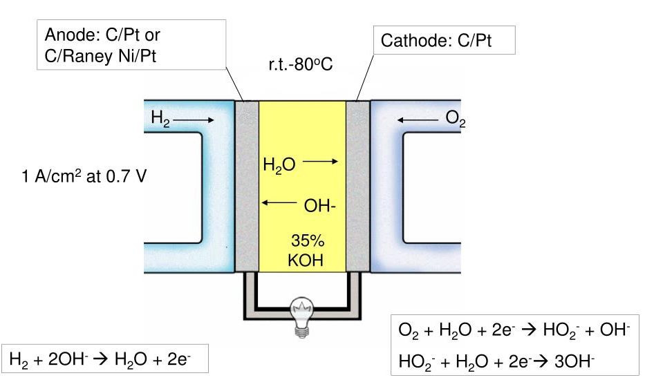 Definition of fuel cell | What is a fuel cell?