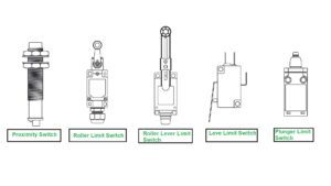 Limit switch | Limit switches | THE INSTRUMENT GURU