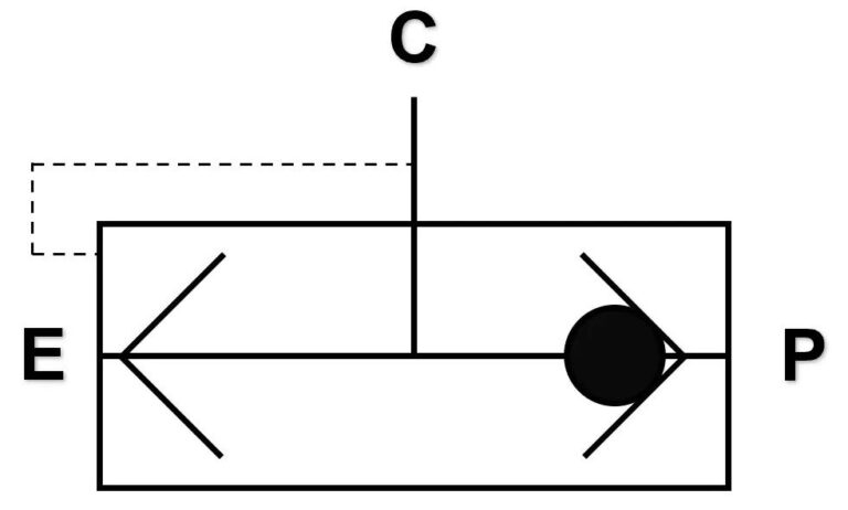 Quick Exhaust and Air Operated Valves in Instrumentation Circuit