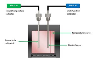 Calibration of Temperature Sensor with Indicator