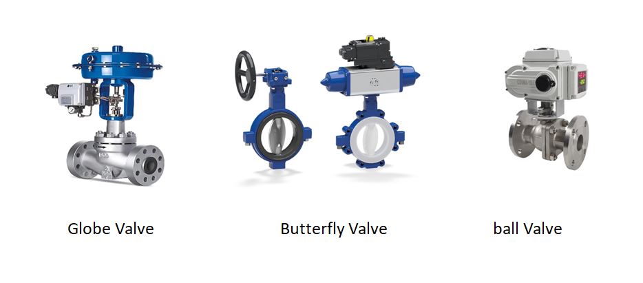 Control Valve in Nutshell – Valve Design and Selection Factors